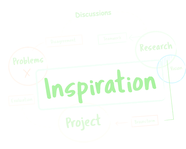 Closeloop Technologies | Custom Software Development Company USA